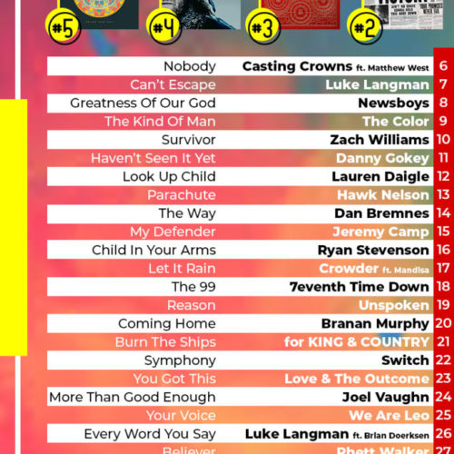 Top 50s - Life 100.3